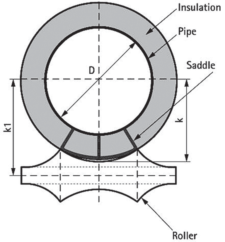 PIPE INSULATION SADDLE - Speed Fix Company